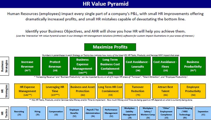 The Real Cost Of Human Resource Management – AHEAD Human Resources